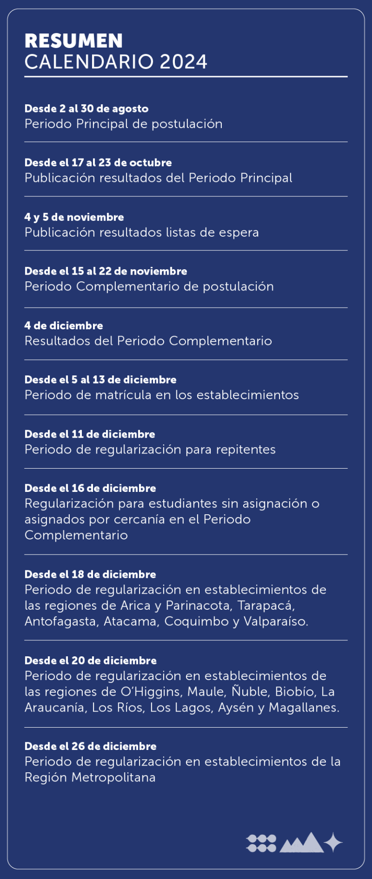 Anotate En La Lista.